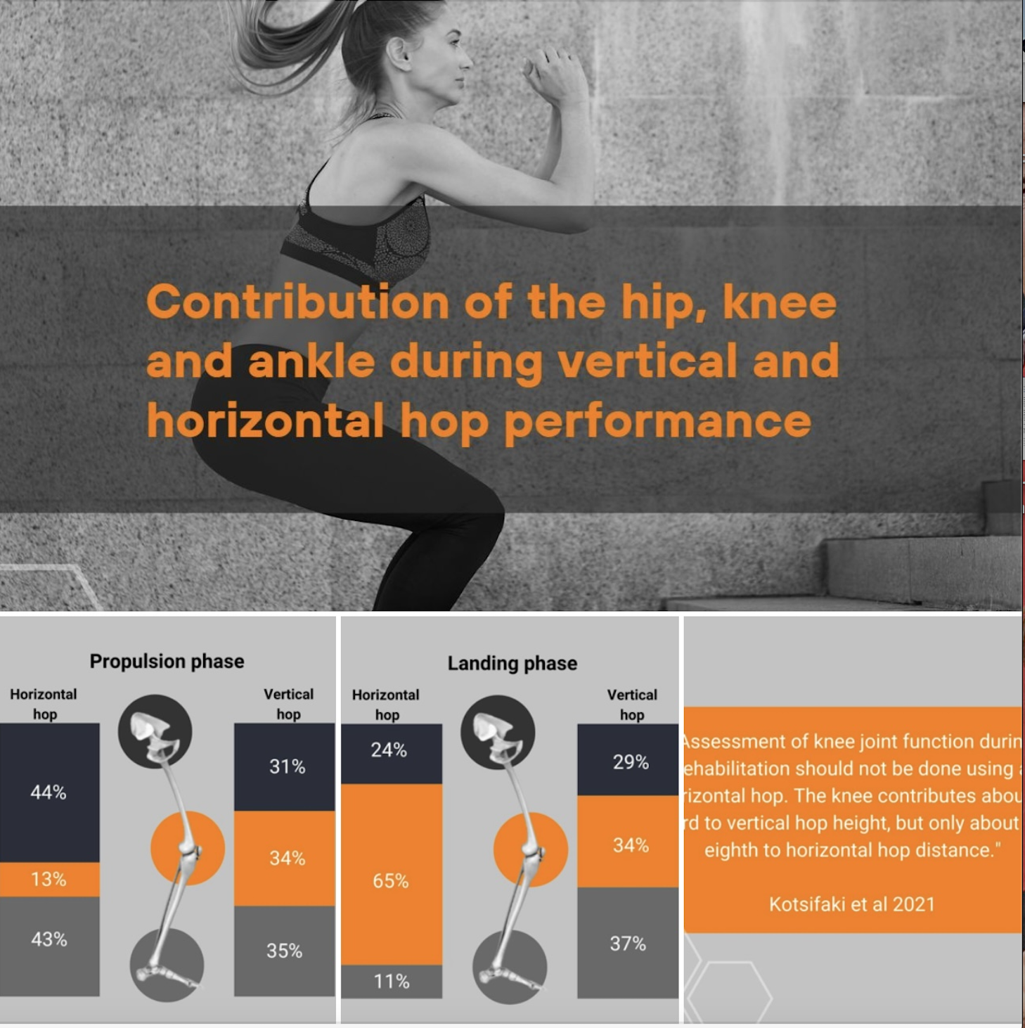 Utilising technology during return to play process to safely return ...